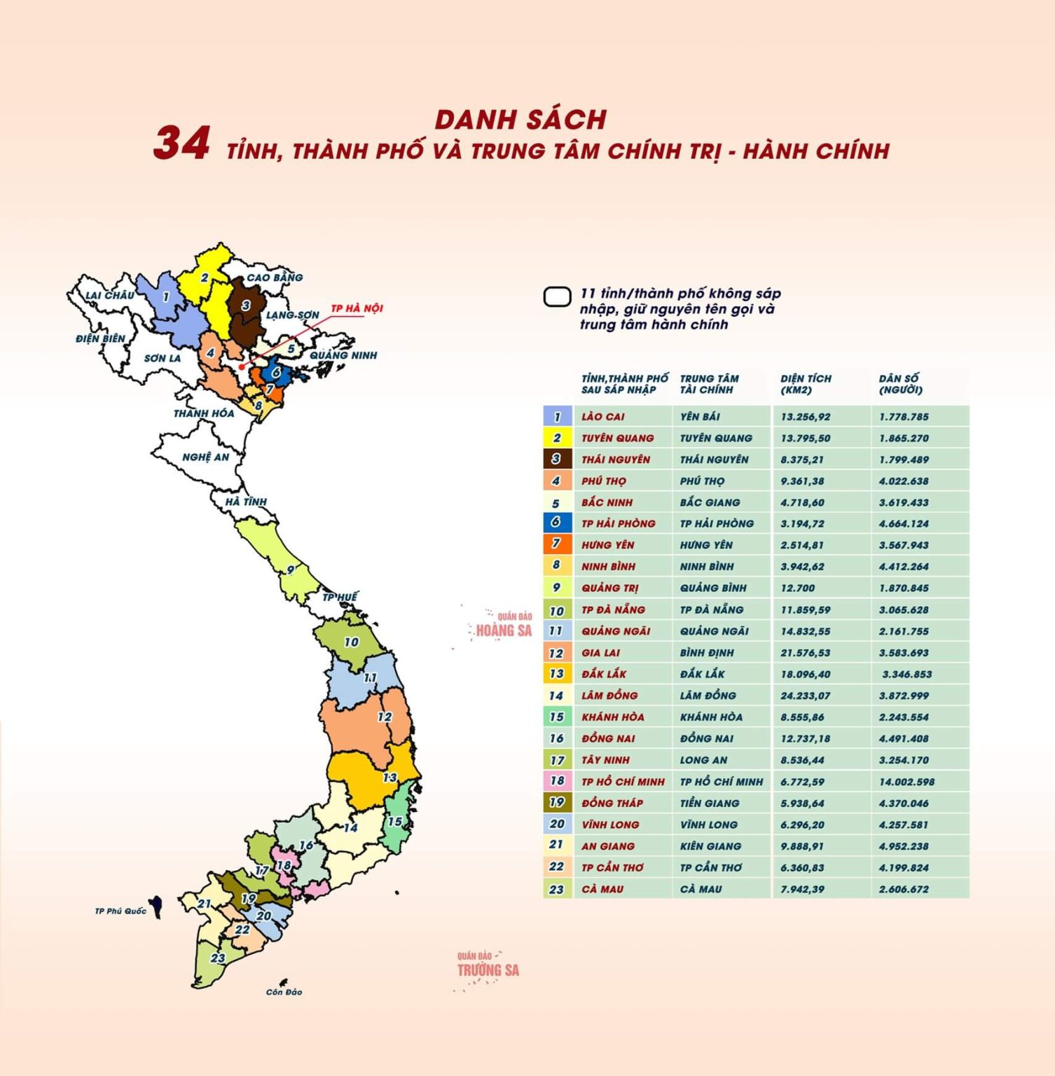 Từ 01/7/2025, Việt Nam Chính Thức Có 34 Tỉnh Thành - Bản Đồ Mới Sau Sáp ...